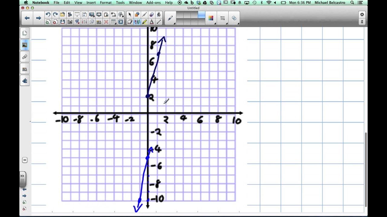 How to find Parallel and Perpendicular Lines Grade 9 Academic Lesson ...