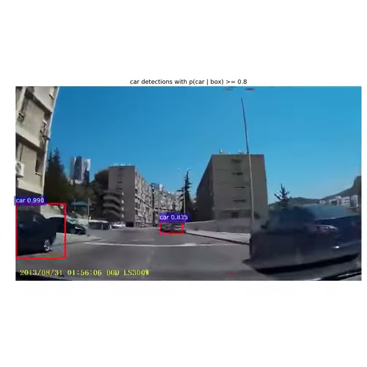 Object detection using faster-rcnn - YouTube