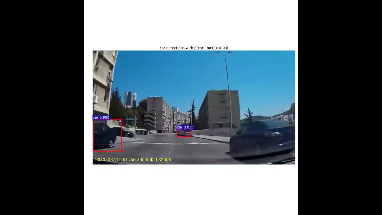 Object Detection Using Faster Rcnn Youtube