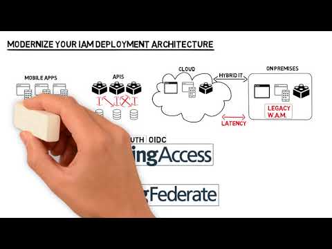 Modernize Your IAM Deployment Architecture - YouTube