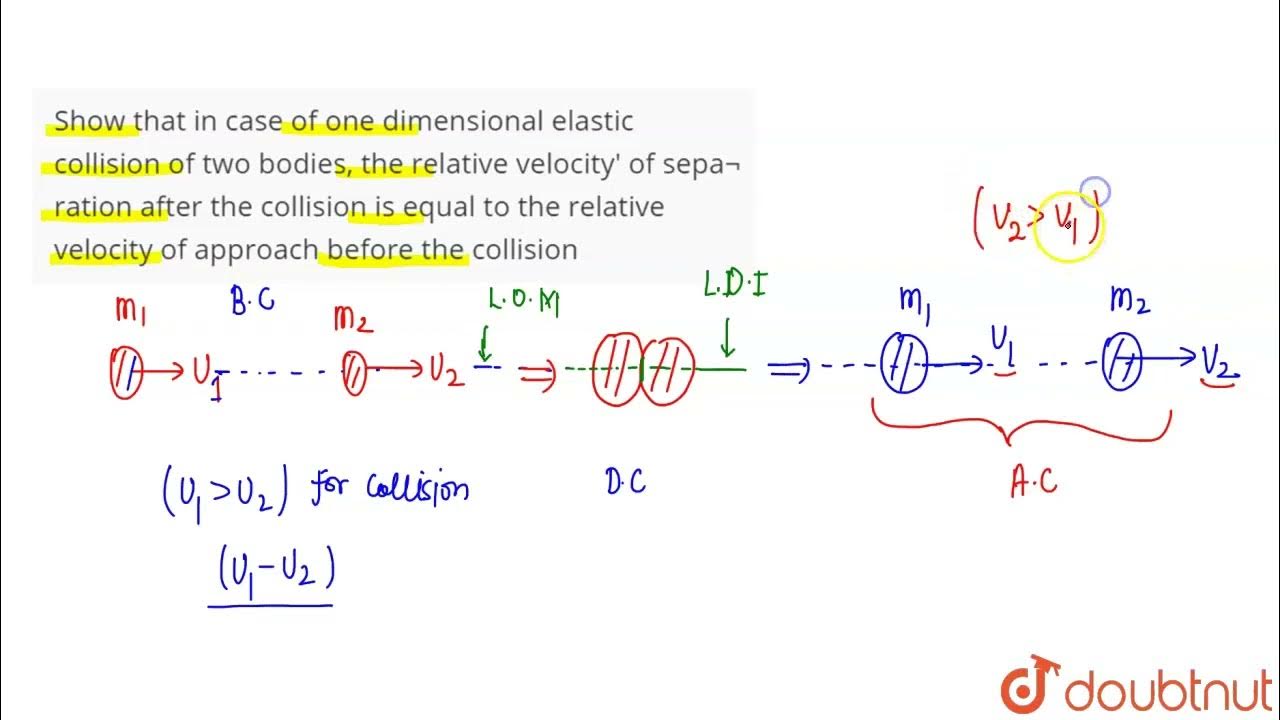 Show that in case of one dimensional elastic collision of two bodies, the relative velocity\' of ...