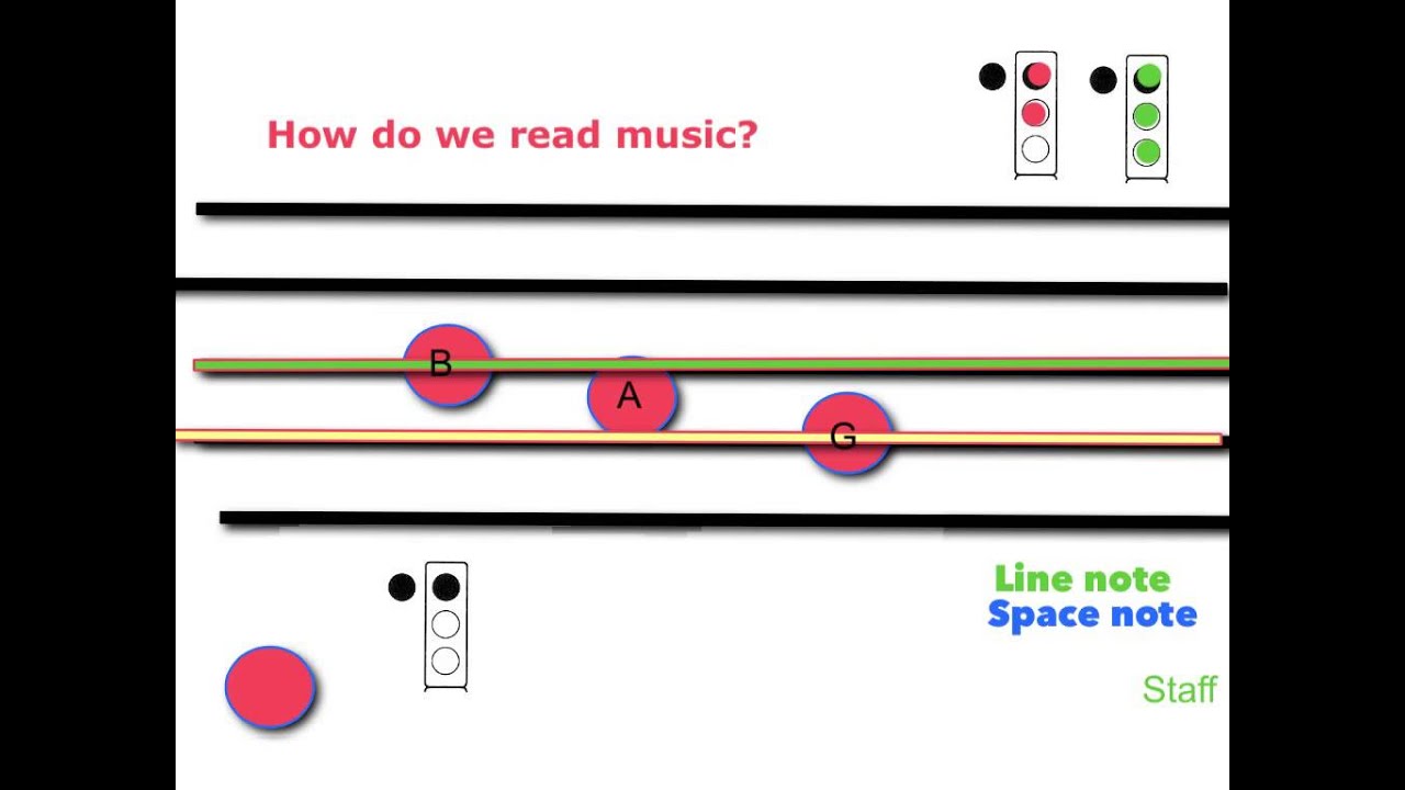 Reading Music 101 for Beginning Recorder - YouTube