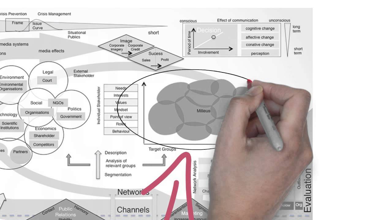 Meet the Corporate Communication Map - YouTube