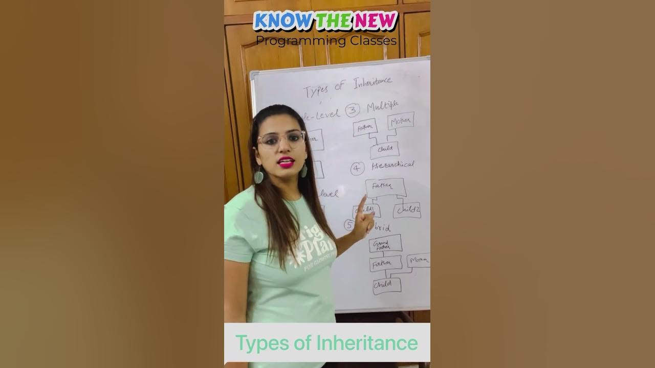 Understanding the Types of Inheritance in Object-Oriented Programming ...
