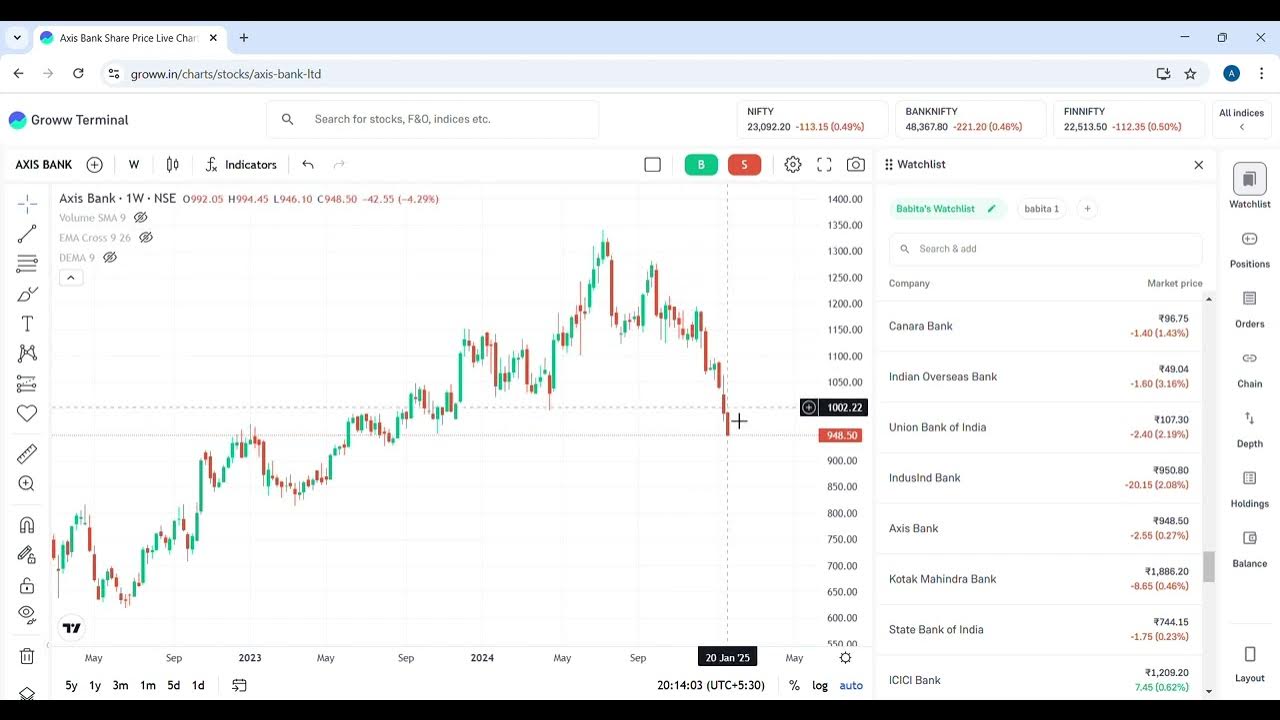 TECHNICAL ANALYSIS *AXIS BANK* CANDLESTICK CHART PATTERN - YouTube