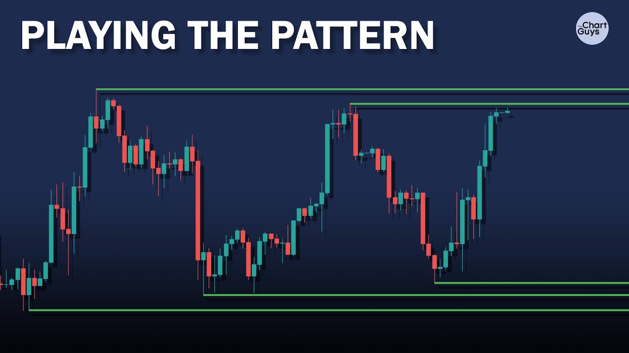 Lower Highs or BREAKOUT? - YouTube