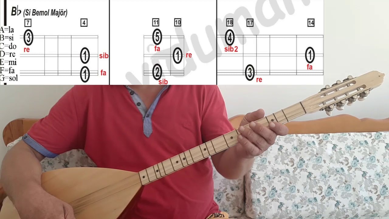 KISA SAP BAĞLAMADA AKORLAR VE ARPEJLER EKLEYEN SURGEON - YouTube