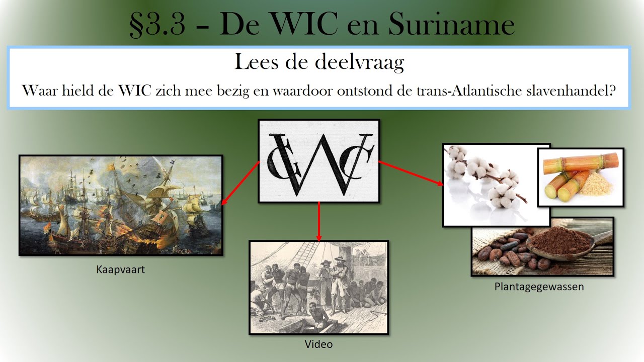 Gouden Eeuw: De WIC en Suriname - YouTube