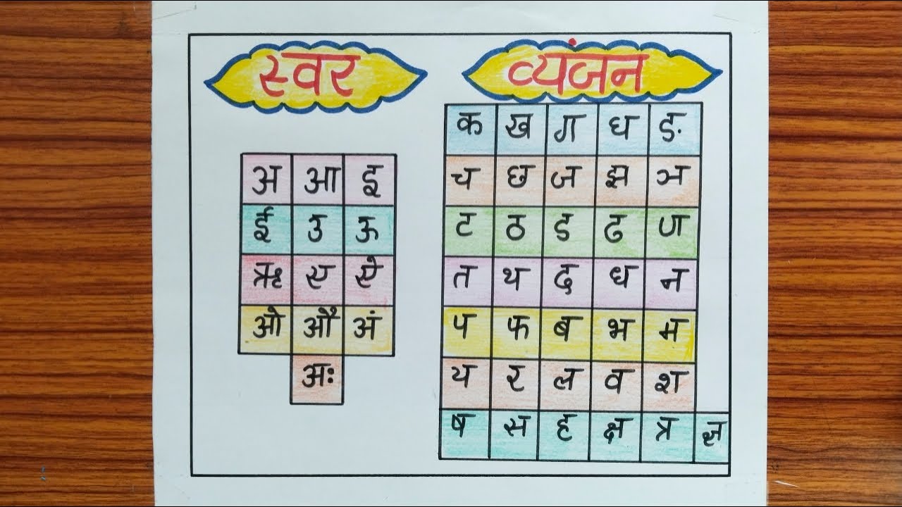 Varnamala Chart / वर्णमाला चार्ट / Varnamala Project / स्वर और व्यंजन ...