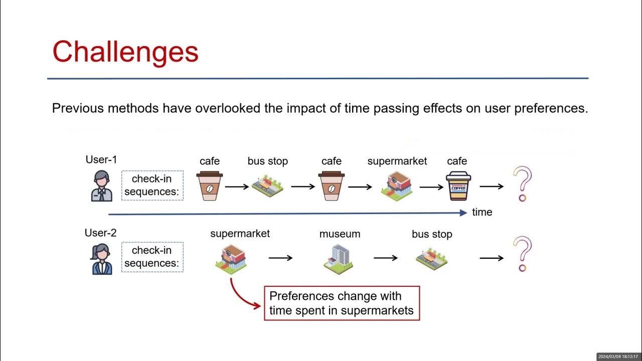[shp2006] GraphSAGE-based POI Recommendation via Continuous-Time Modeling - YouTube