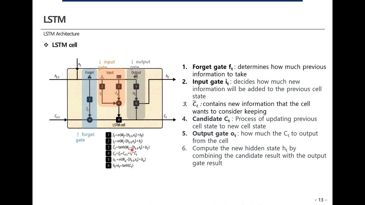 [Generative Deep Learning] Chapter 5. Autoregressive Models - YouTube