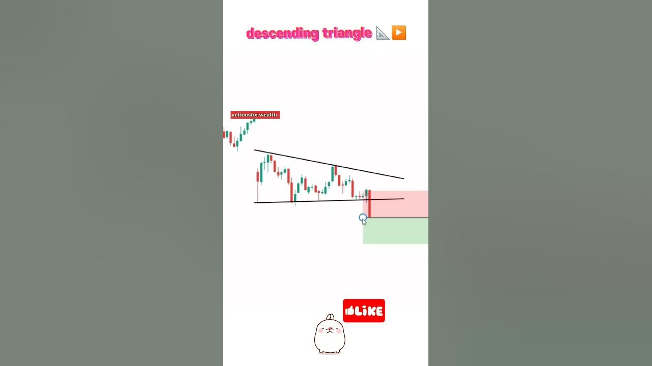 descending triangle candlestick chart pattern #stockmarket # ...