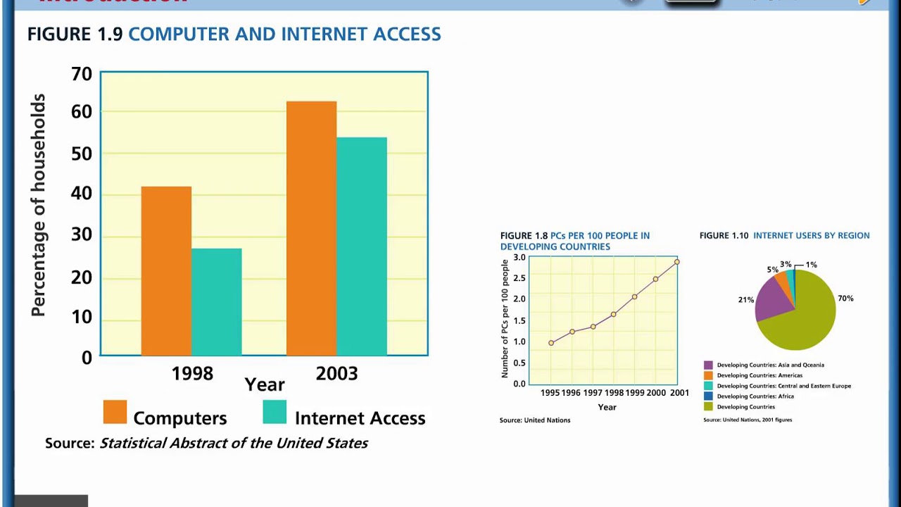 Types Of Graphs YouTube Types Of Graphs YouTube