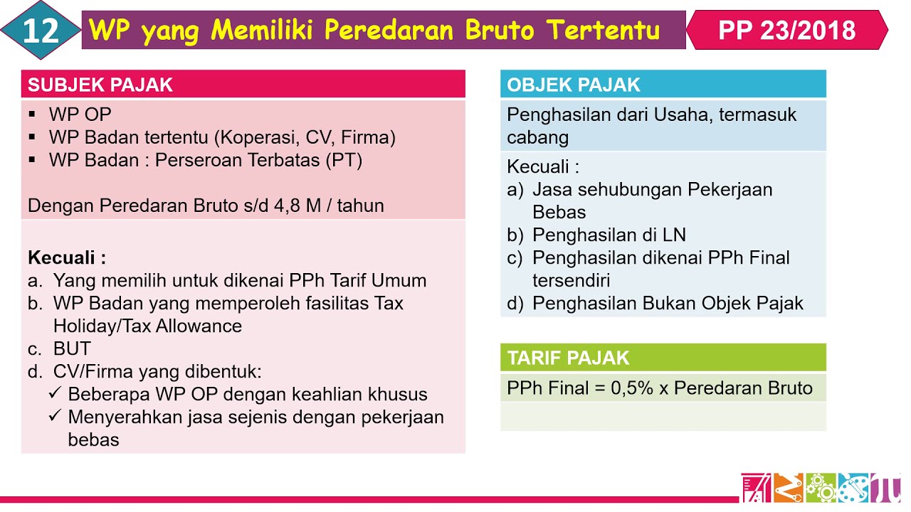 6 Objek & Tarif PPh Pasal 4 ayat 2 beserta Contoh (4 of 4) - YouTube