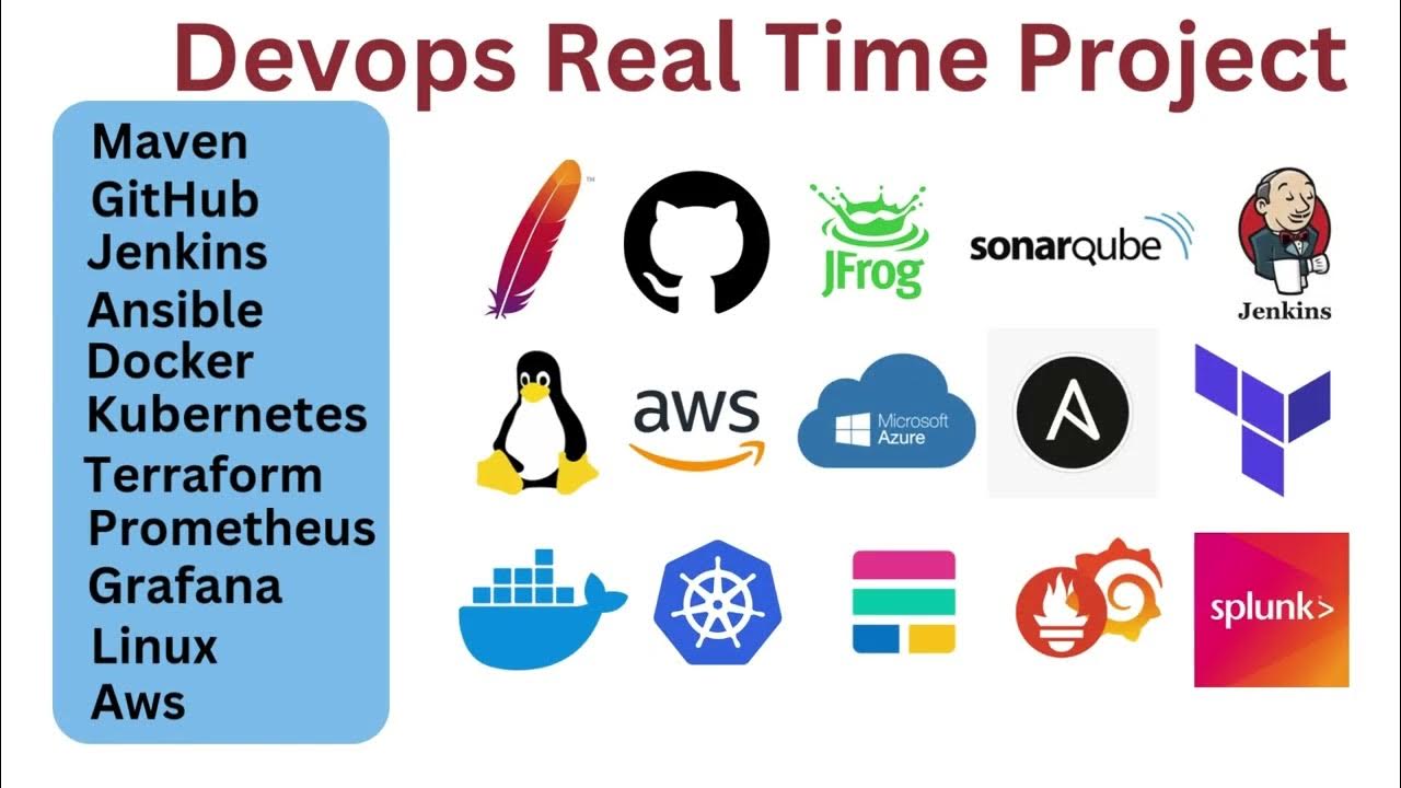 Devops Real time Project - YouTube