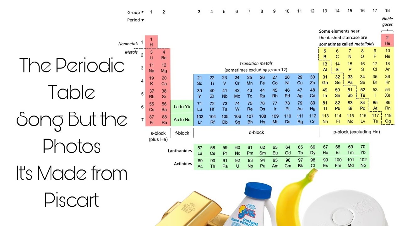 The Periodic Table Song But the Photos It's Made from Piscart - YouTube