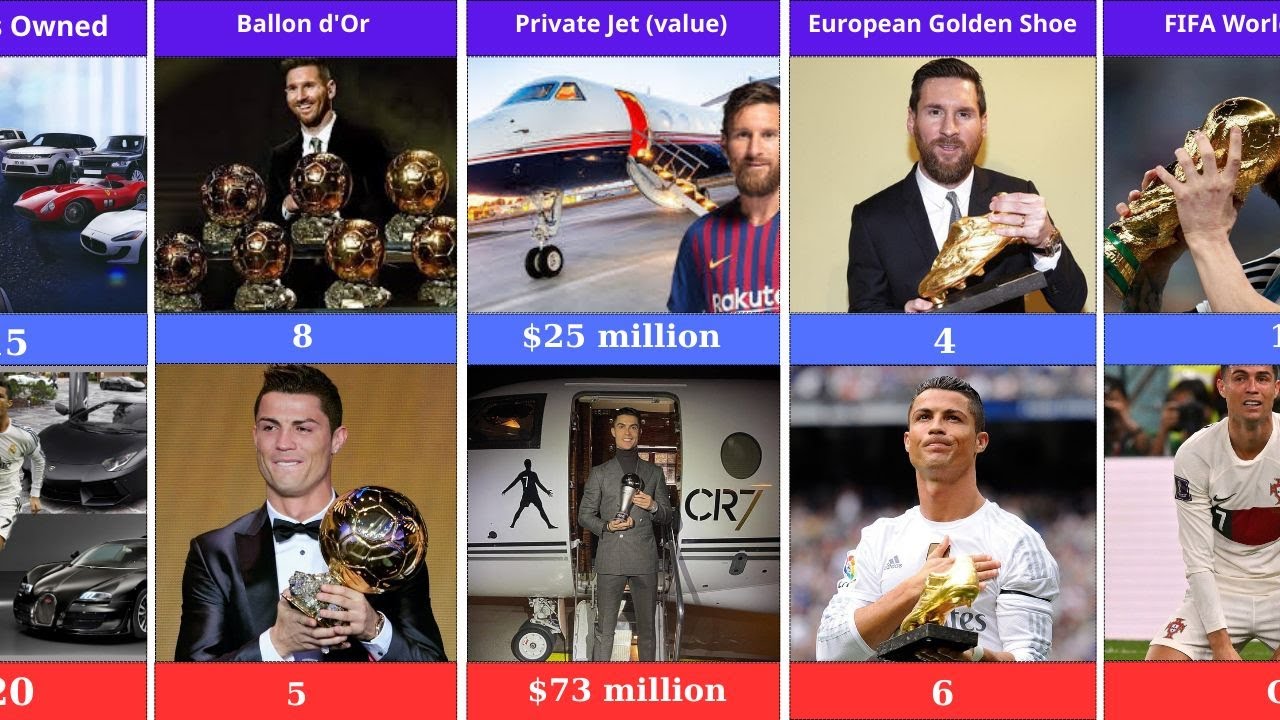Comparison: Lionel Messi Vs Cristiano Ronaldo 2025 - YouTube