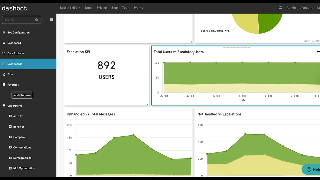 Configuring Custom Dashboards on Dashbot - YouTube
