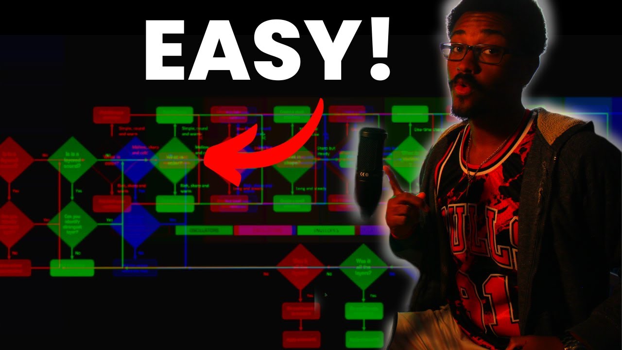 How To Recreate ANY Sound You Want (Sound Design) - YouTube