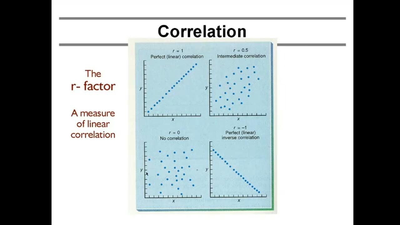 Simple Statistics & Correlation - YouTube