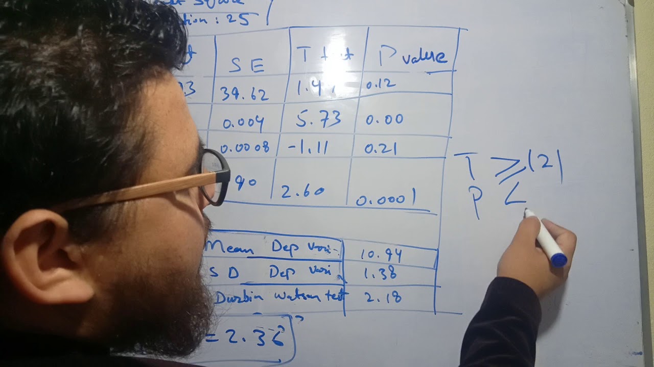 Interpretation of Multiple Linear Regression Model (Urdu/ Hindi) - YouTube