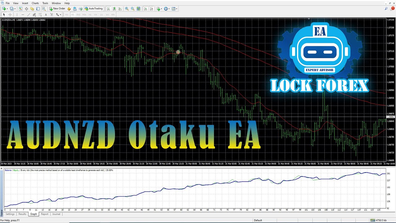 BEST EA ROBOT FOREX (AUDNZD OTAKU EA) - YouTube