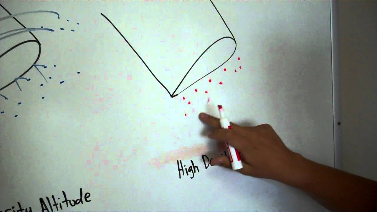 HELICOPTER LESSON: High and Low density altitude - YouTube