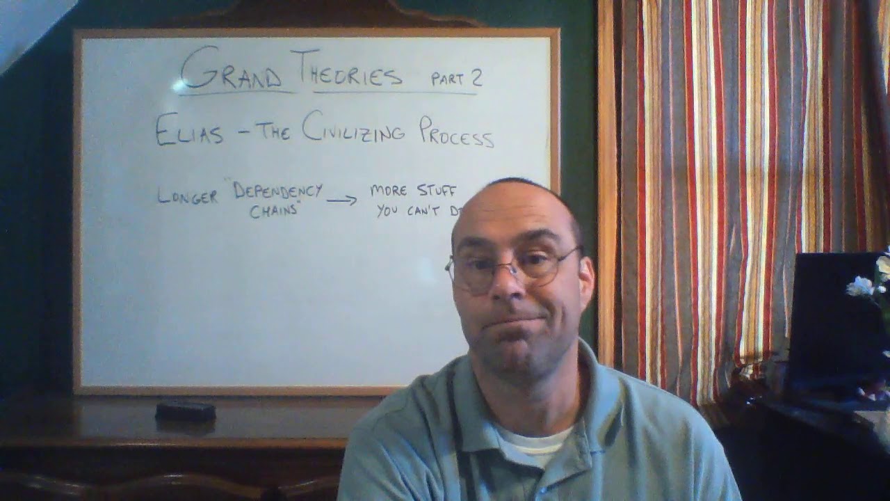 Theory week 8 video 6 -- Elias and The Civilizing Process - YouTube