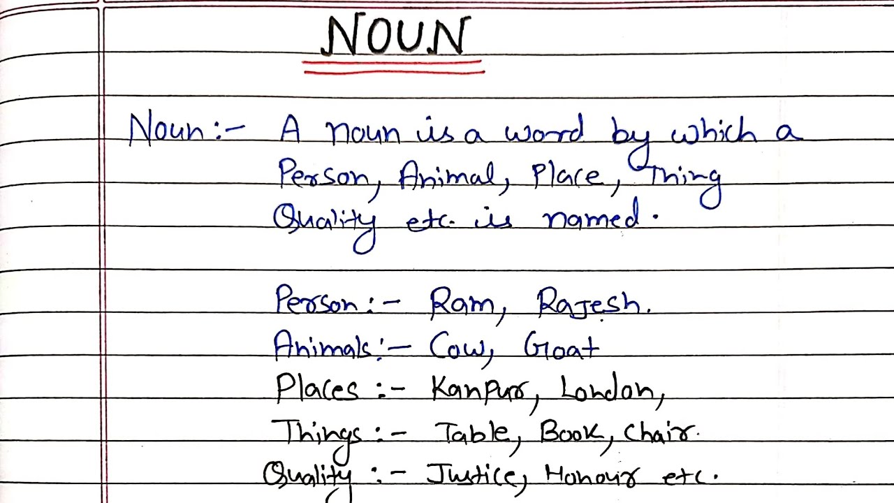 What is Noun | Noun and its types | Noun ki definition | Noun ki ...