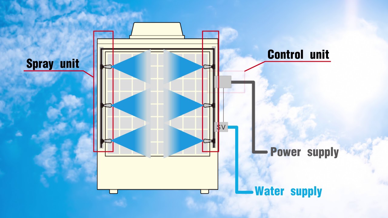 IKEUCHI's COOLSAVE-D, Fog Cooling Unit for air conditioner outdoor ...