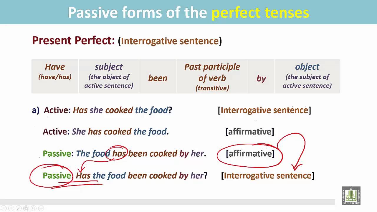 Grammar ( 2 ) - CH10 -L10 : Passive forms of the Perfect Tenses (2 ...