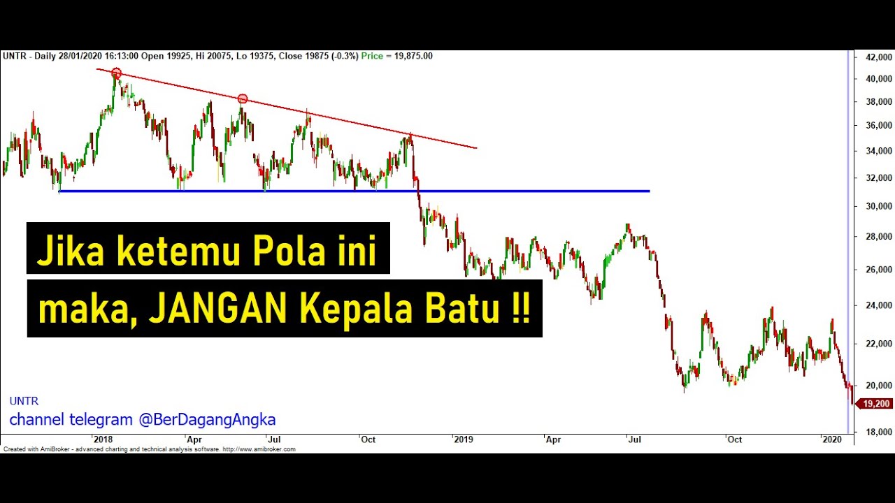 Pola chart Descending Triangle - YouTube