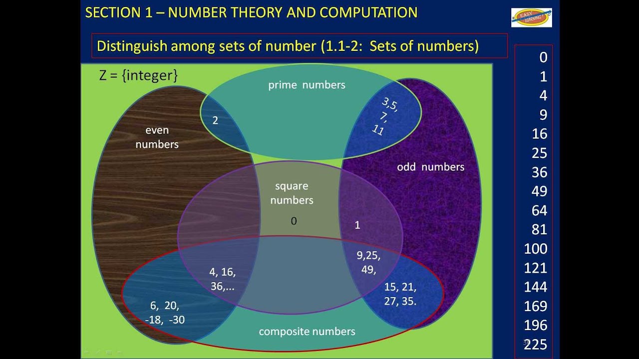 MATH_1_1_2 : Even numbers; Odd numbers; Prime numbers; Composite ...