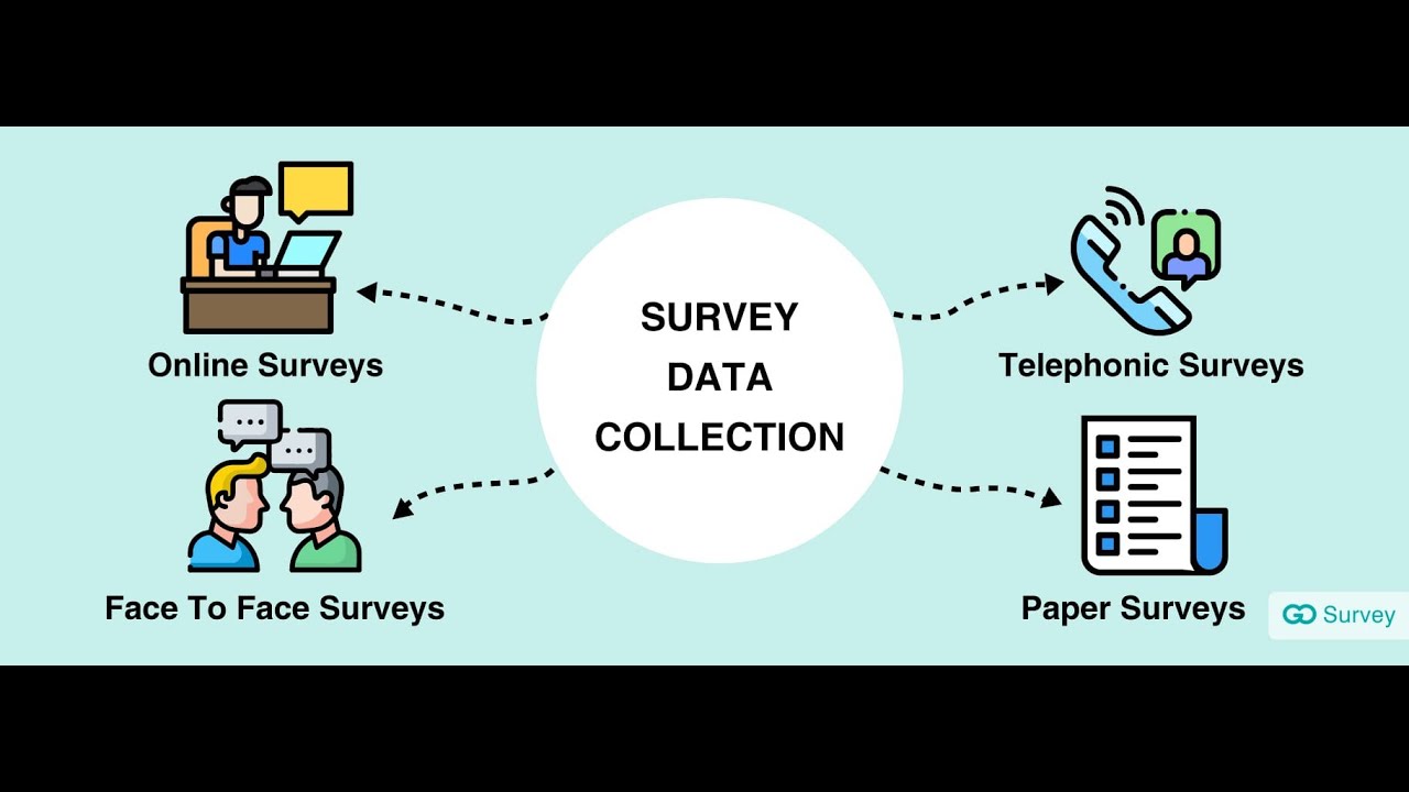 Survey data entry on system - YouTube