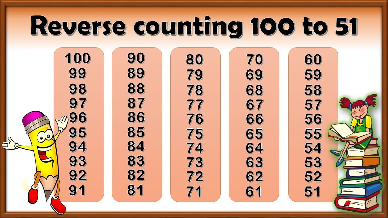 Reverse counting | Reverse counting 100 to 51 | Backward counting ...