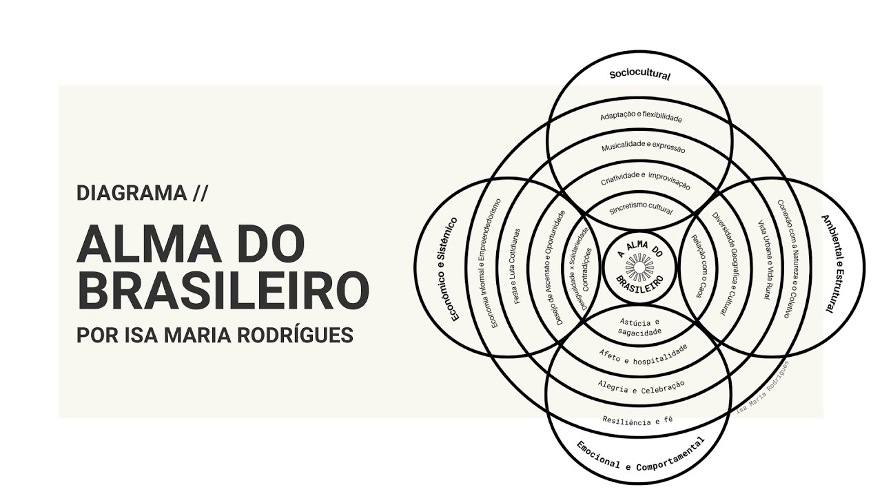 O DIAGRAMA - ALMA DO BRASILEIRO - YouTube