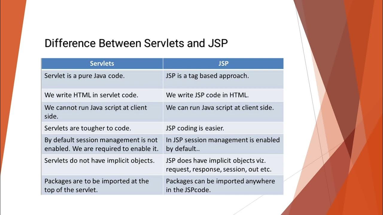 JSP METHODS - YouTube