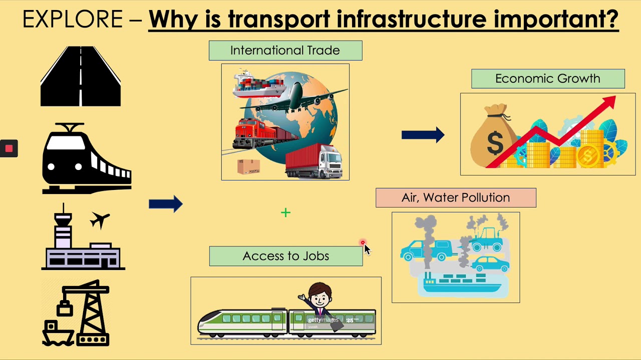 GCSE Changing Economic World 32: Transport in the UK (1) - YouTube