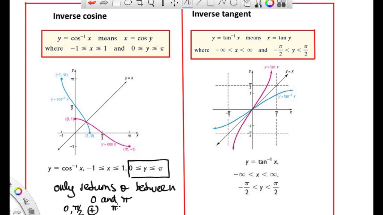 Precalc 7 1 Inverse Sin cos tan YouTube