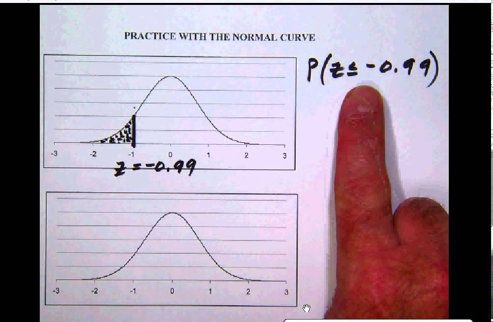 D 009 Standard normal probabilities - YouTube