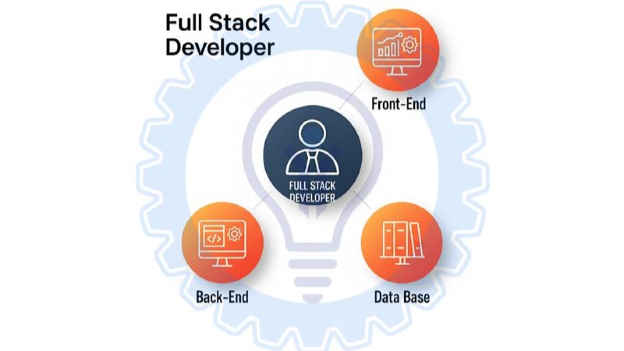 FullStack Foundations Session1 - YouTube