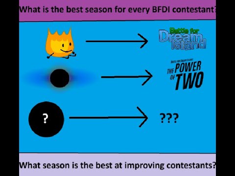 What is the best season for every BFDI contestant? - YouTube