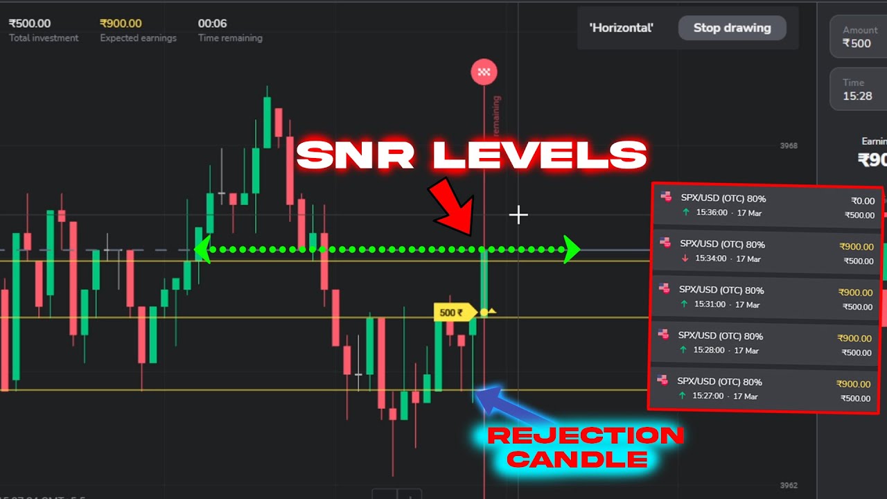 SNR LEVELS BASE TRADING 1 MIN SURESHOT TRADING IN BINOMO . - YouTube