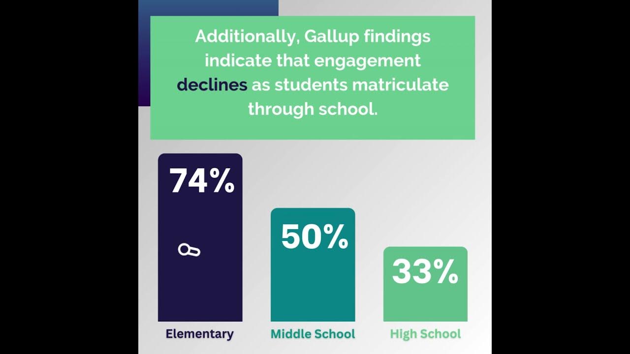Minute PD Engagement Strategies - YouTube