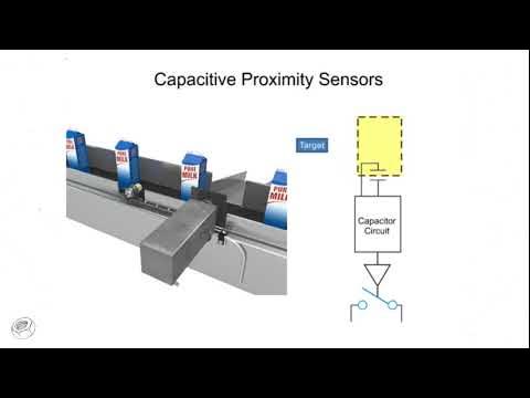 Inductive, Capacitive, Photoelectric Sensors explained with animation ...