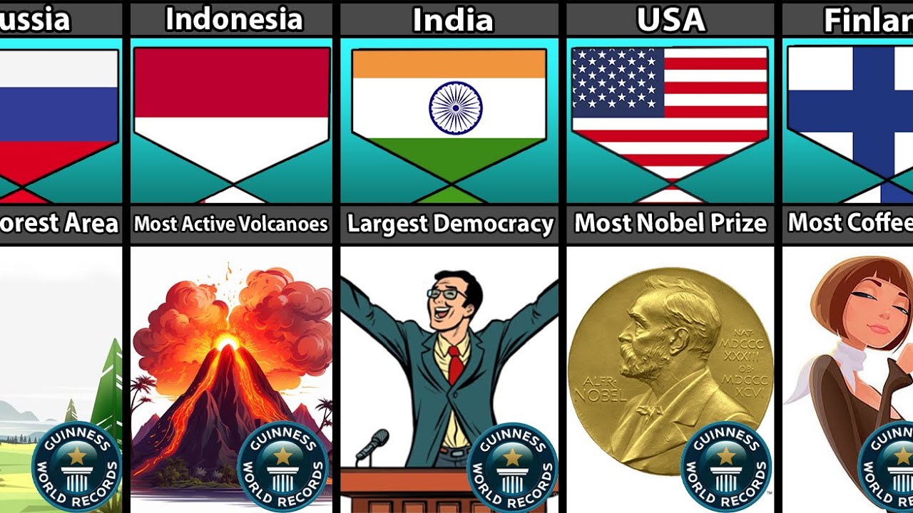 World Records From Different Countries - YouTube