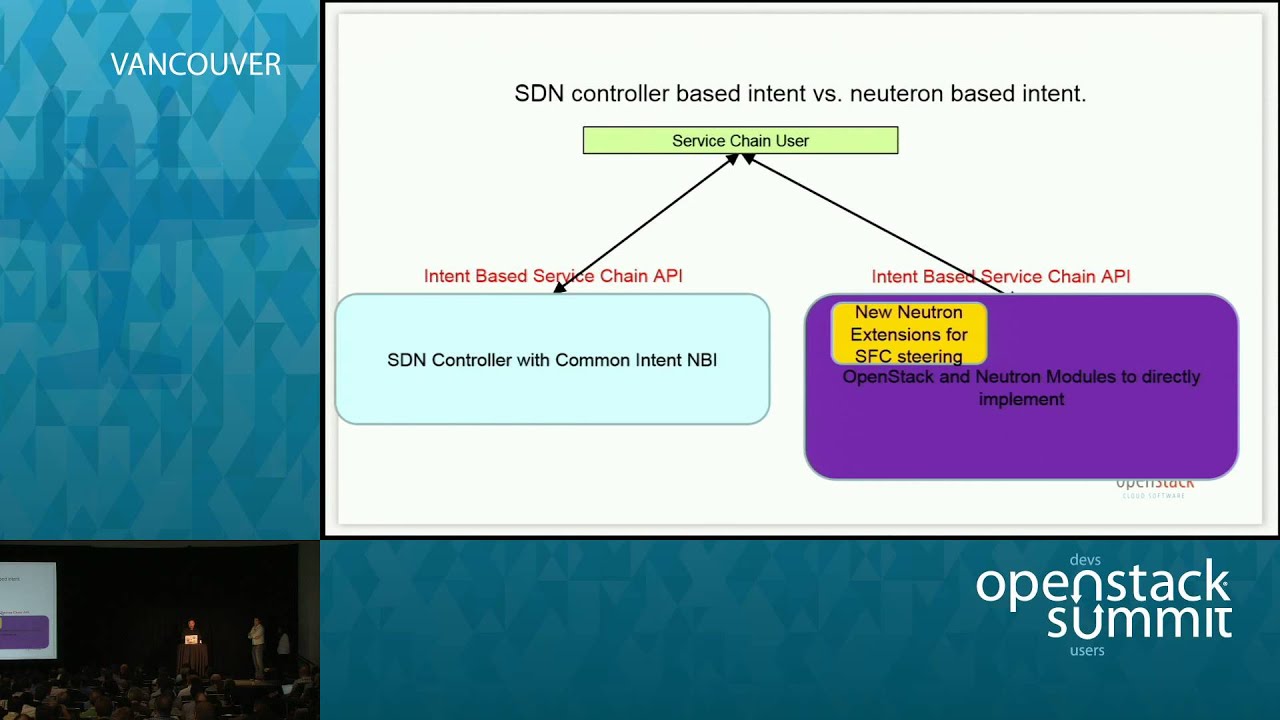Intent and SDN Driven Service Chain: What, Why, and How - YouTube