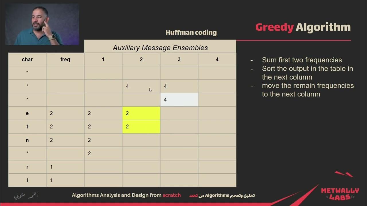 Greedy Algorithm - Huffman Coding [ Algorithms course sample ] - YouTube