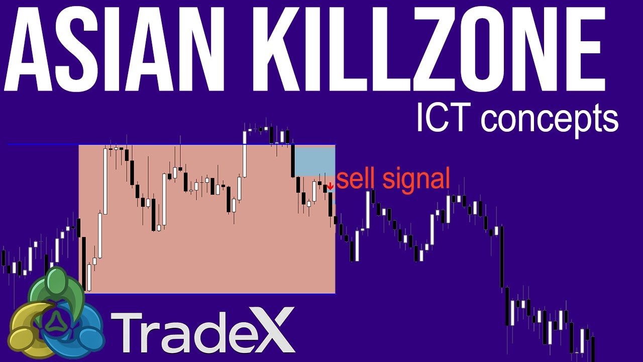 The Kill Zone Pattern Indicator ICT Concept | Version 1.02 - YouTube