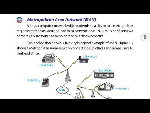 Metropolitan Area Network ( MAN ) , Computer Network , types of computer network , Class 8 ...